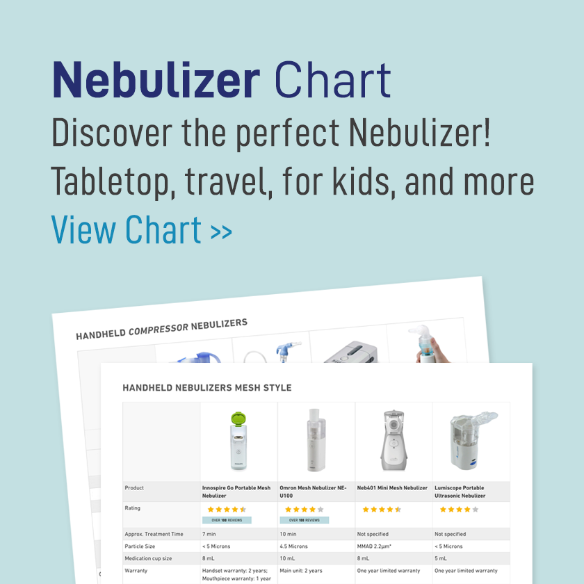 Nebulizers and Respiratory Supplies – justNebulizers.com